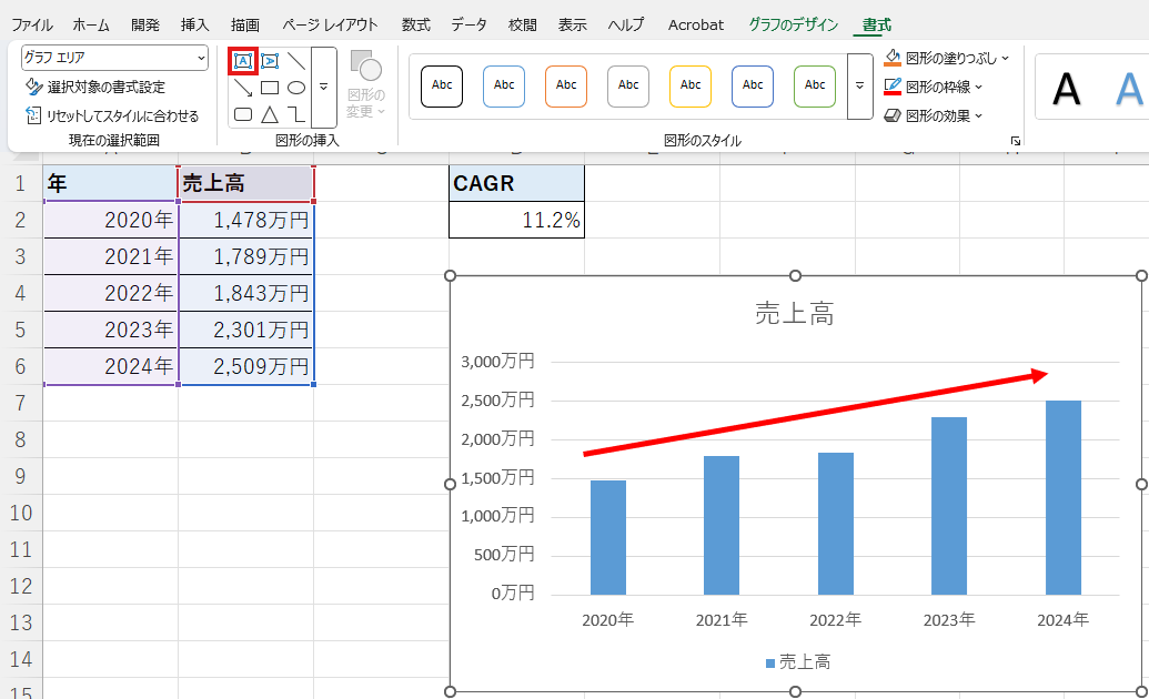 【Excel】CAGR（年平均成長率）を計算する方法とグラフへの表示のさせ方 | コンサルの学び場